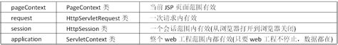jsp的基本使用总结 csdn博客
