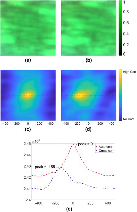 intensity based laser speckle correlation in high speed scenario a download scientific