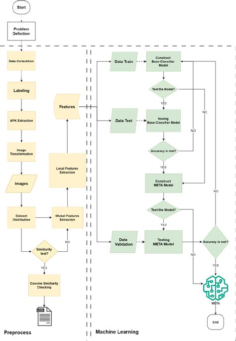 Figure 1 From Identification Of Android Apk Malware Through Local And