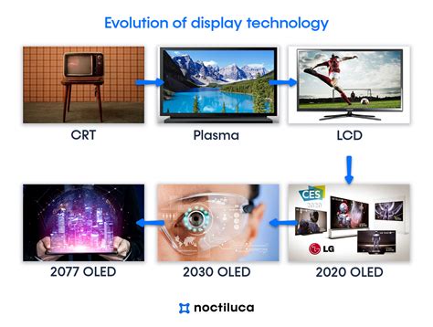 OLED Unlocking Its Full Potential Diverse Applications Buy
