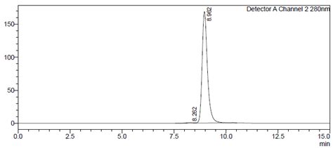 Gamma Proteins Human Fcrn Protein