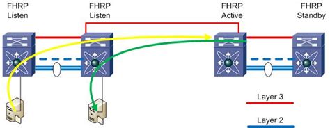 Putting Overlay Transport Virtualization Otv To Work For You Cisco Community