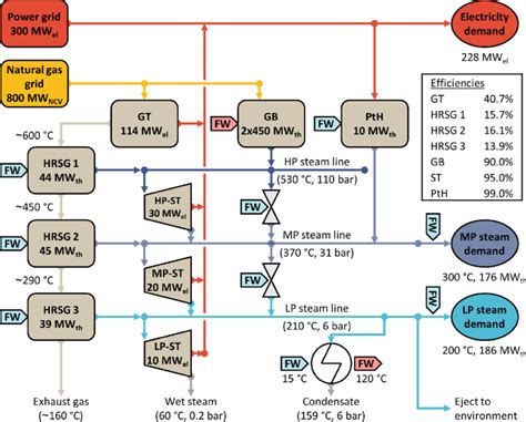 Utility Typical Dimensions