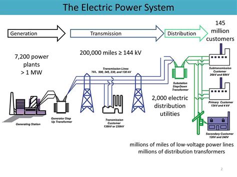 the challenge of integration and grid reliability