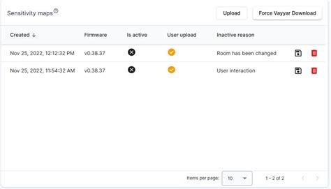 Sensitivity Map Purelife