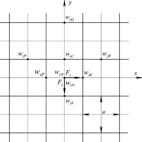 Computational Grid With Square Elements Computation Of Air Flow Field