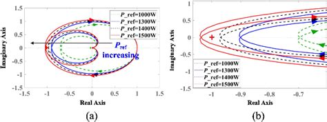 Figure 1 From Power Decoupling Method For Voltage Source Inverters Using Grid Voltage Modulated