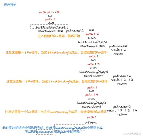 C day 回溯算法 组合 n个数中选k组合数方案c 回溯 CSDN博客