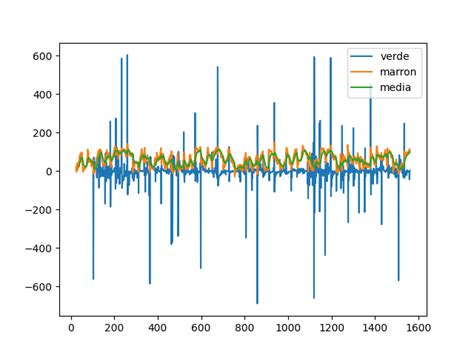 Blai5 Koncorde By Manboto Python Tech Indicator Market Issue 573