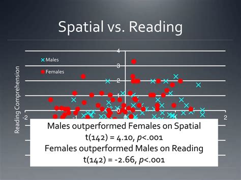 Ppt Spatial Ability Visual Representations And Earth Science Achievement Powerpoint
