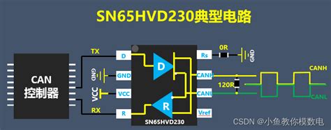 Can接口电路设计 Csdn博客