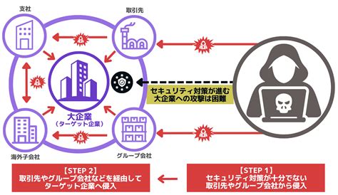 セキュリティリスクレーティング プラットフォーム 「securityscorecard」販売開始のお知らせ サイバネットシステム株式会社