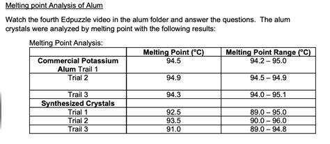 solved melting point analysis of alum watch the fourth