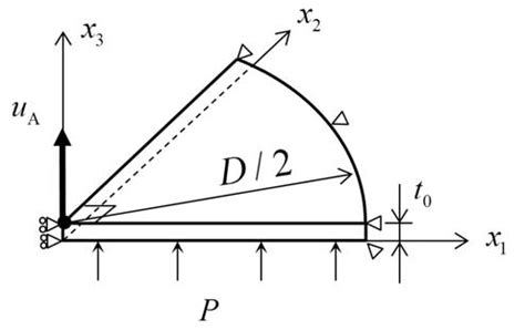 Problem Formulation For Finite Element Analysis Download Scientific Diagram