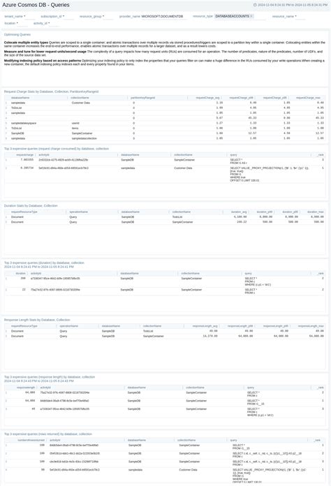 azure cosmos db sumo logic docs