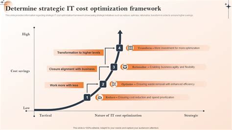 Action Of Cios To Achieve Cost Management Determine Strategic It Cost Optimization Framework