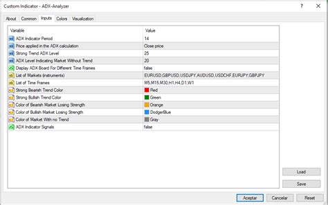 Adx Analyzer Board Indicator Buy Trading Indicator For Metatrader 4