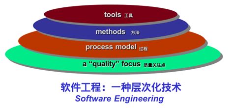 软件工程原理（1）概述 知乎
