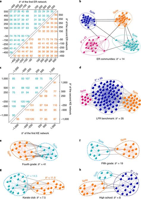 Conjoining Random Graphs And Empirical Networks A Conjoining Two Er Download Scientific