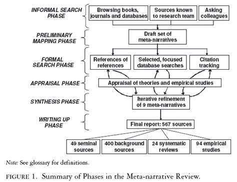 Difference Between Positivism And Interpretivism Pdf Writer Rangta