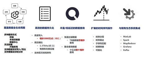 时序数据库 apache iotdb 源码解析之系统架构（二） iotdb 入库 方式 csdn博客