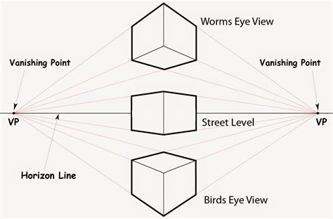 How To Draw In Two Point Perspective Rowwhole3