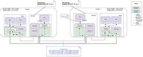 Gateway Engine Submariner K8s Project Documentation Website
