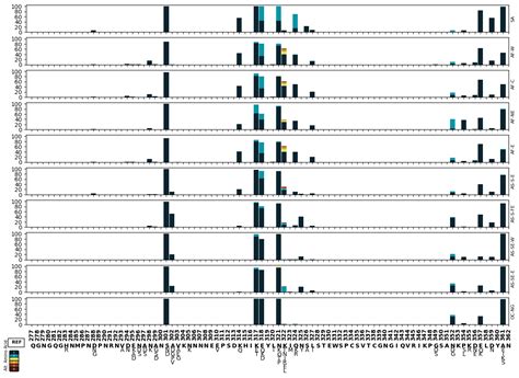 Analyse Csp C Terminal Variation — Malariagen Parasite Data User Guide