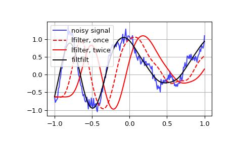 Lfilter SciPy V Manual