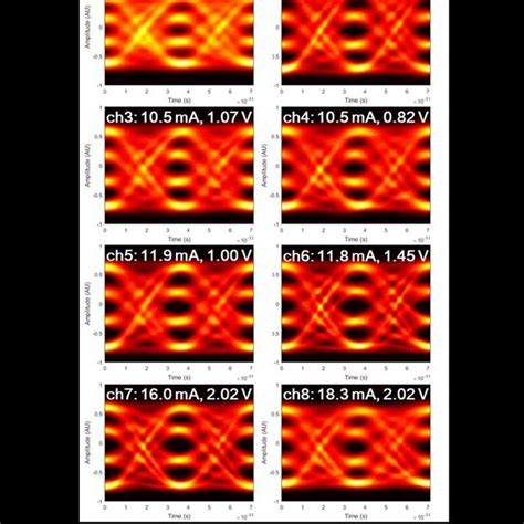 A Experimental Setup For Direct Modulation And Ber Measurement B Download Scientific