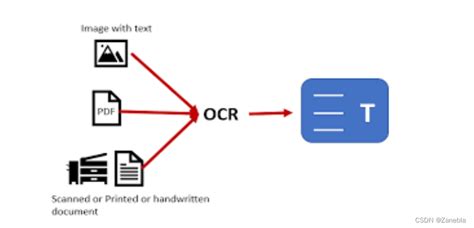 【信息科学技术与创新】自然语言处理 Nlp 计算机与智能 课程总结思考自然语言处理感悟与总结 Csdn博客