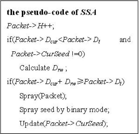 The Pseudo Code Of Ssa Download Scientific Diagram