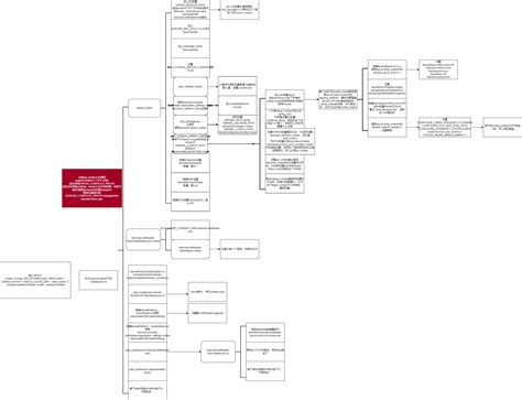 La Sel4 Docs Cmake框架分析图 Md At Dev · Tyyteam La Sel4 · Github