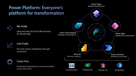 let s get the best of openai in power apps digital habitats