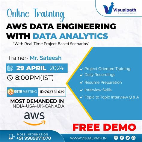 Akhil Ariga On Linkedin Freedemo Awsdataengineering Dataanalytics Aws S3 Hadoop Scala