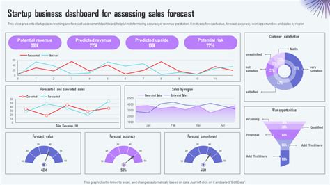Top 10 Startup Dashboard Templates With Samples And Examples