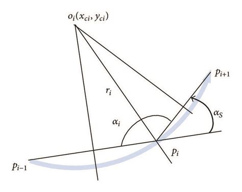 Arc Center Radius And Included Angle Download Scientific Diagram