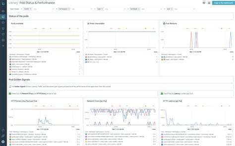Migrating From Prometheus Grafana And Alert Manager To Sysdig Monitor