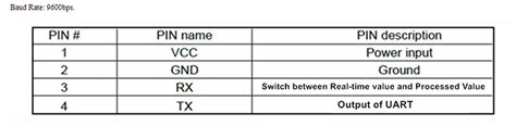 UART Controlled Ultrasonic Sensor Programming Arduino Forum