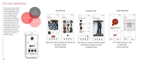 UX Design Portfolio On Behance