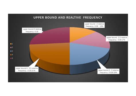 Relative Frequency Pie Chart Pdf