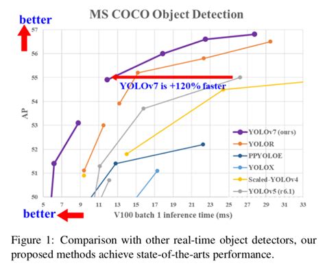 Yolo系列 Less Is More