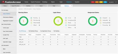 Huawei VDI FusionAccess Fusion Access AWS CITRIX Microsoft VMware Online Demo Lab