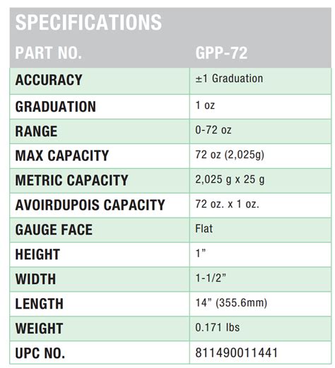OCS Technologies GPP 72 Push Pull Force Gauge 0 To 72 Oz