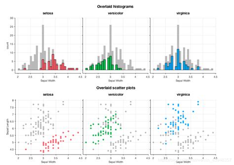 Matlab绘图神器 Csdn博客