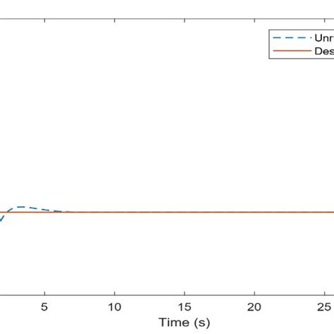 Pdf Design Of An Optimal Linear Quadratic Regulator Lqr Controller For The Ball On Sphere System