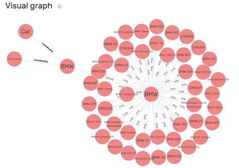 Federation From Multiple Sparql Endpoints With Fedx — Graphdb 108 Documentation