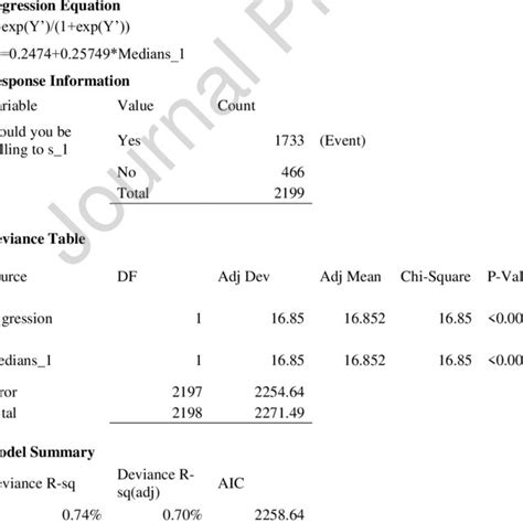 Simple Binary Logistic Regression Yi Versus Xi Simple Binary Logistic