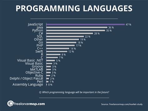 ¿qué hace un programador java perfiles en ti carrera