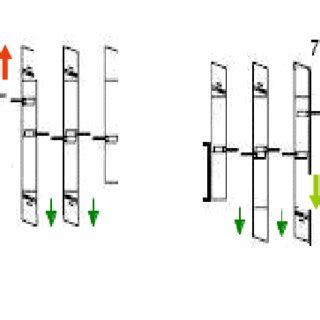Automatic Gate Machines Configuration Download Scientific Diagram